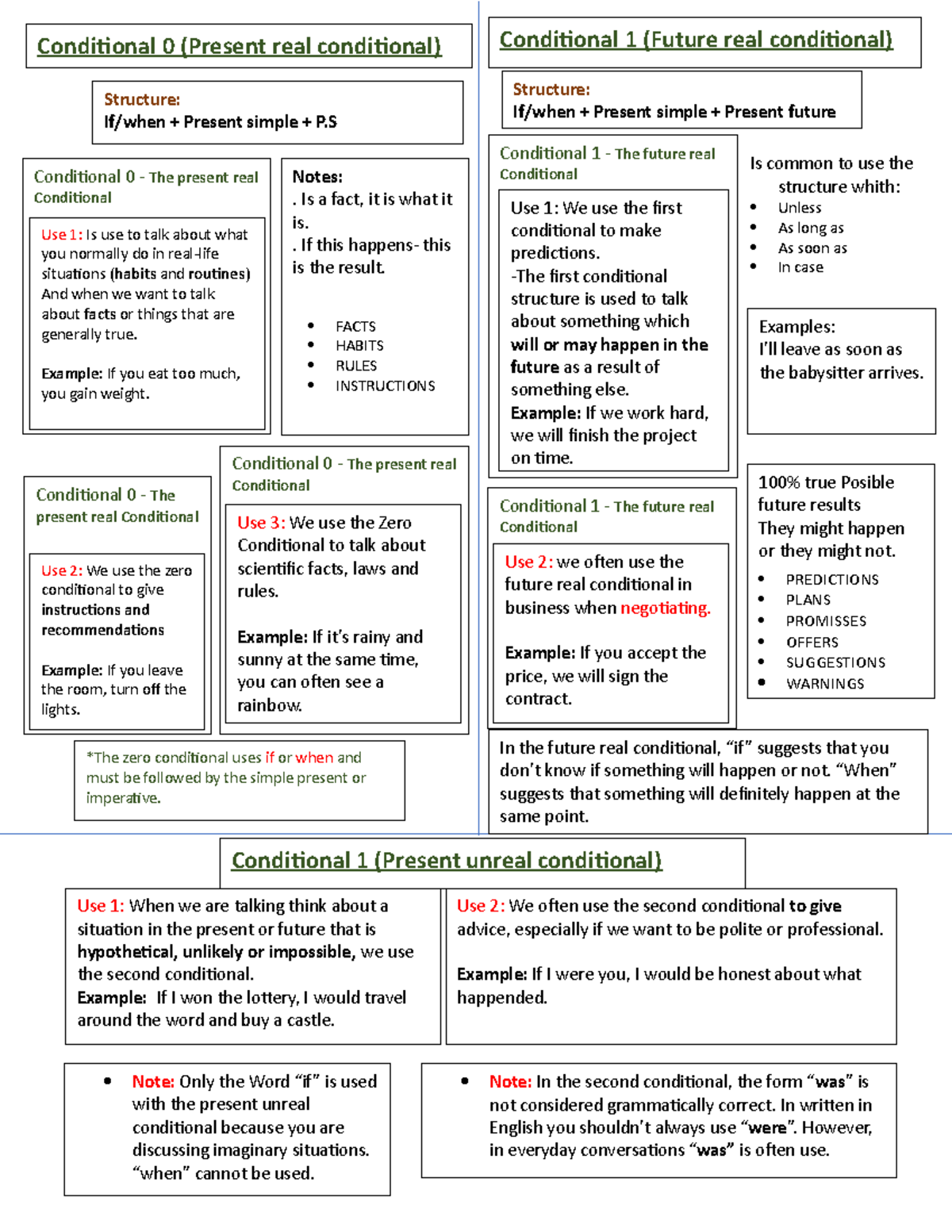 Conditionals - academic course - Structure: If/when + Present simple ...