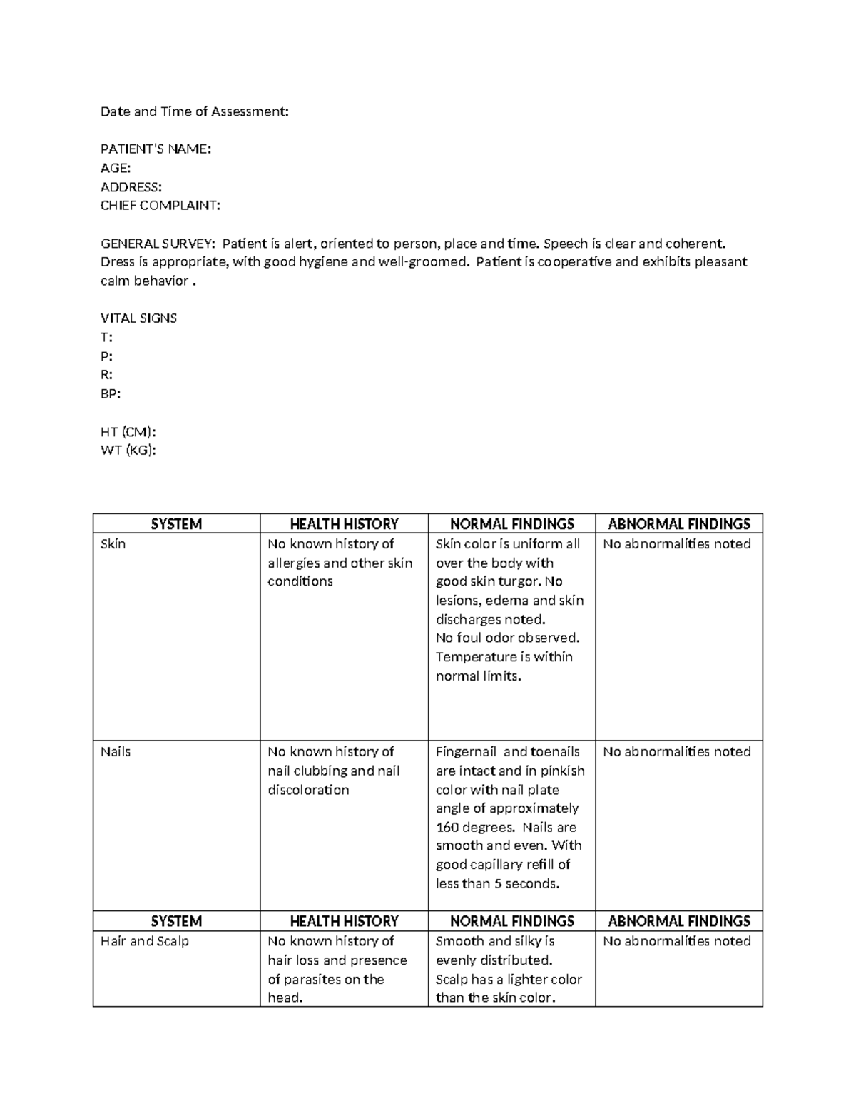 Charting- Normal- Findings - Date and Time of Assessment: PATIENT'S ...
