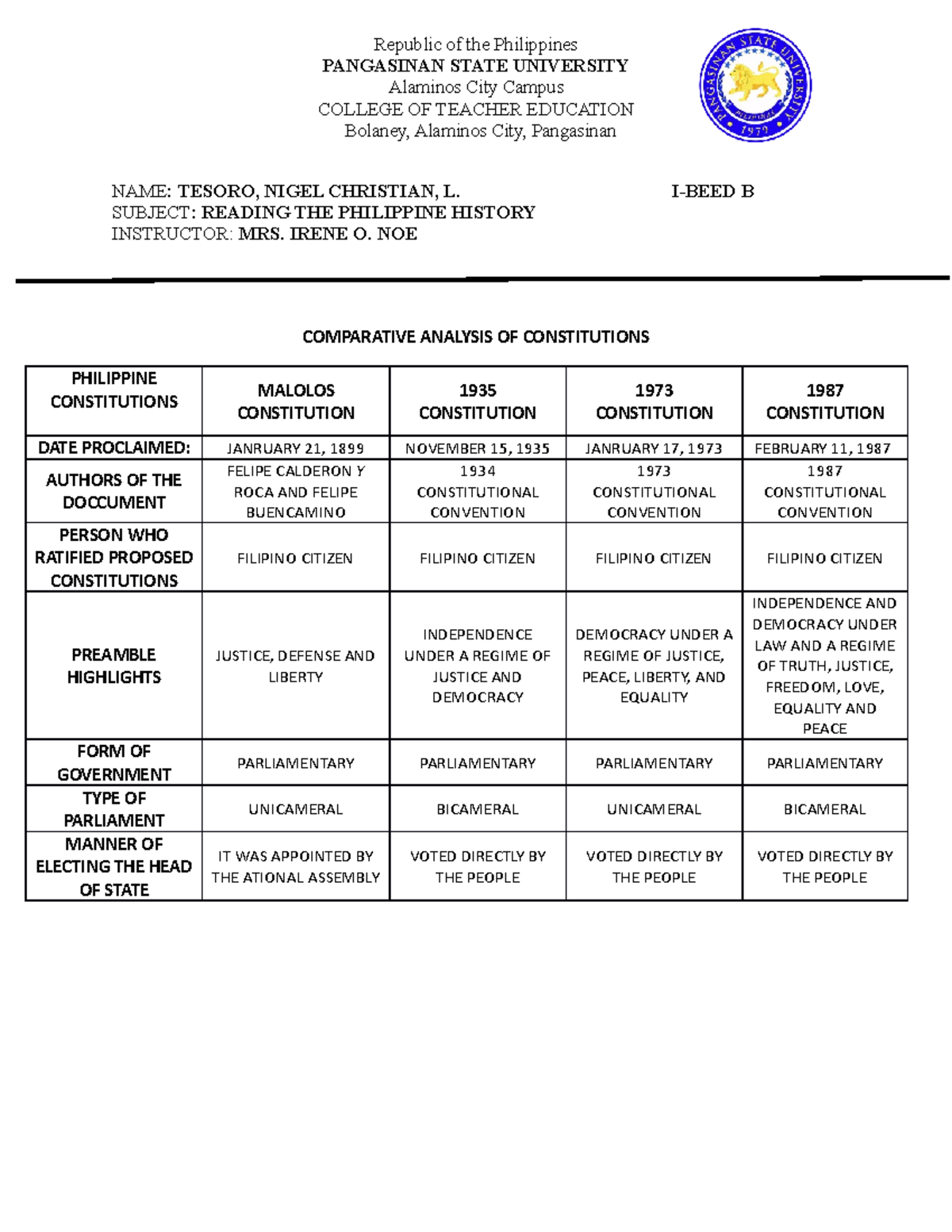 Comparative Analysis - Republic of the Philippines PANGASINAN STATE ...