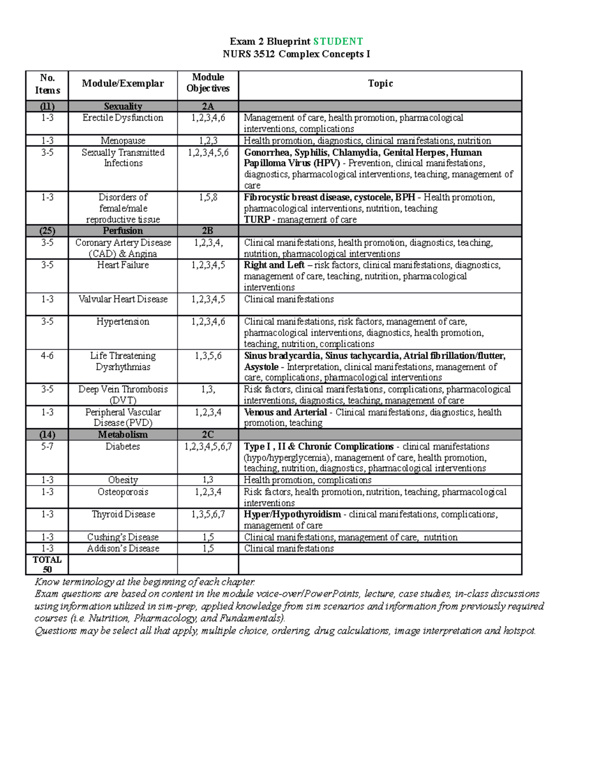 Blueprint Exam 2 N3512 Student copy - Exam 2 Blueprint STUDENT NURS ...