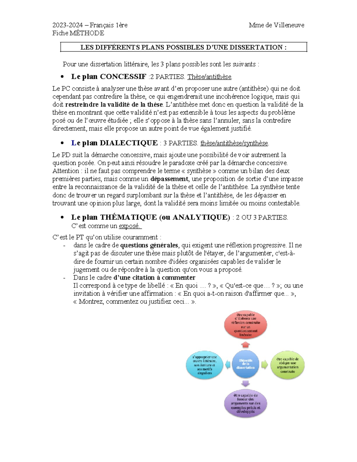 Fiche plan dissertation- exercices ML - 2023-2024 – Français 1ère Mme ...