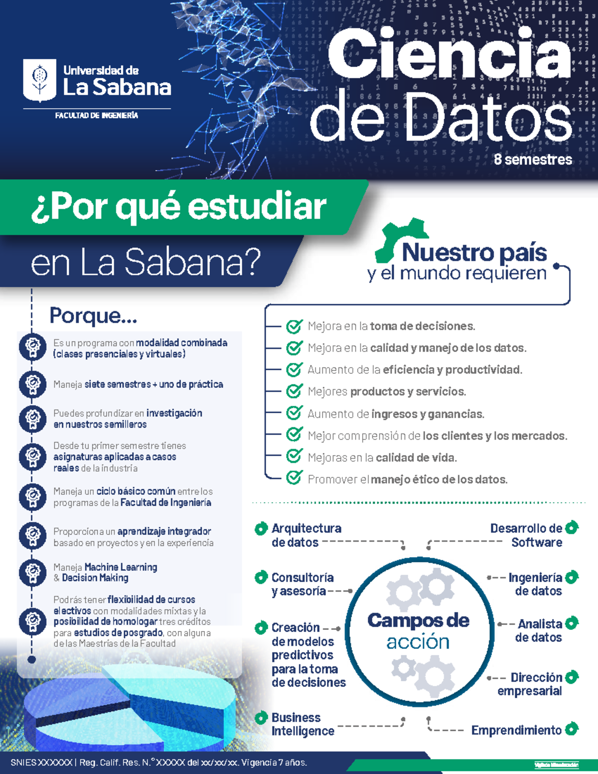 Infografía Ciencia de Datos V1 - Es un programa con modalidad combinada (clases presenciales y ...