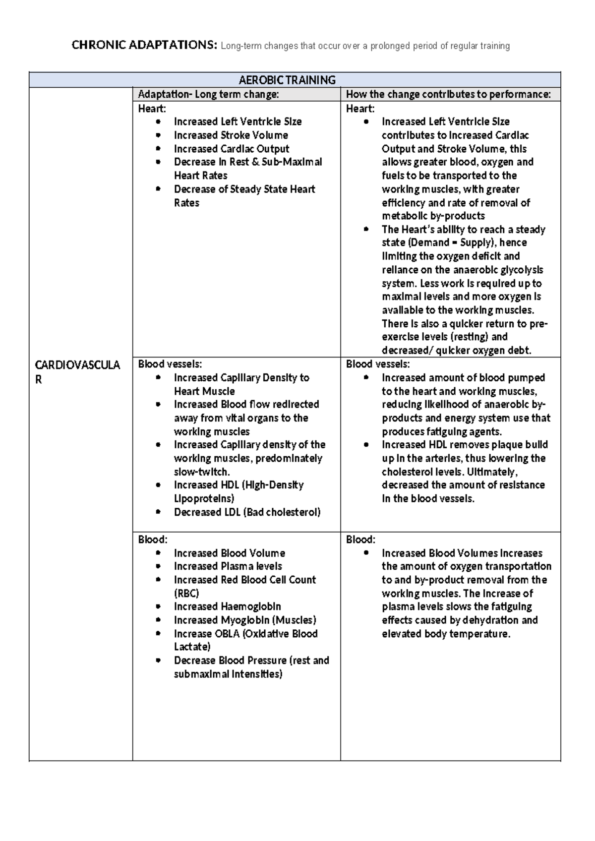 Ch15 Chronic Adapatations Summary Table - CHRONIC ADAPTATIONS: Long ...