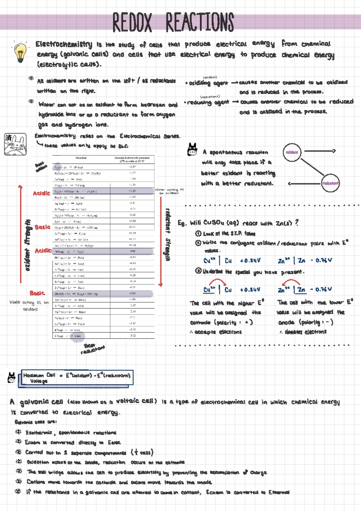 34 - on redox reactions - Studocu