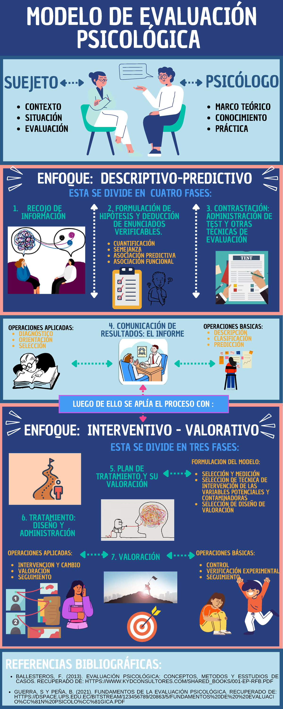 Infografia PC3, elaborado por joselyn M - SUEJETO ENFOQUE: DESCRIPTIVO ...