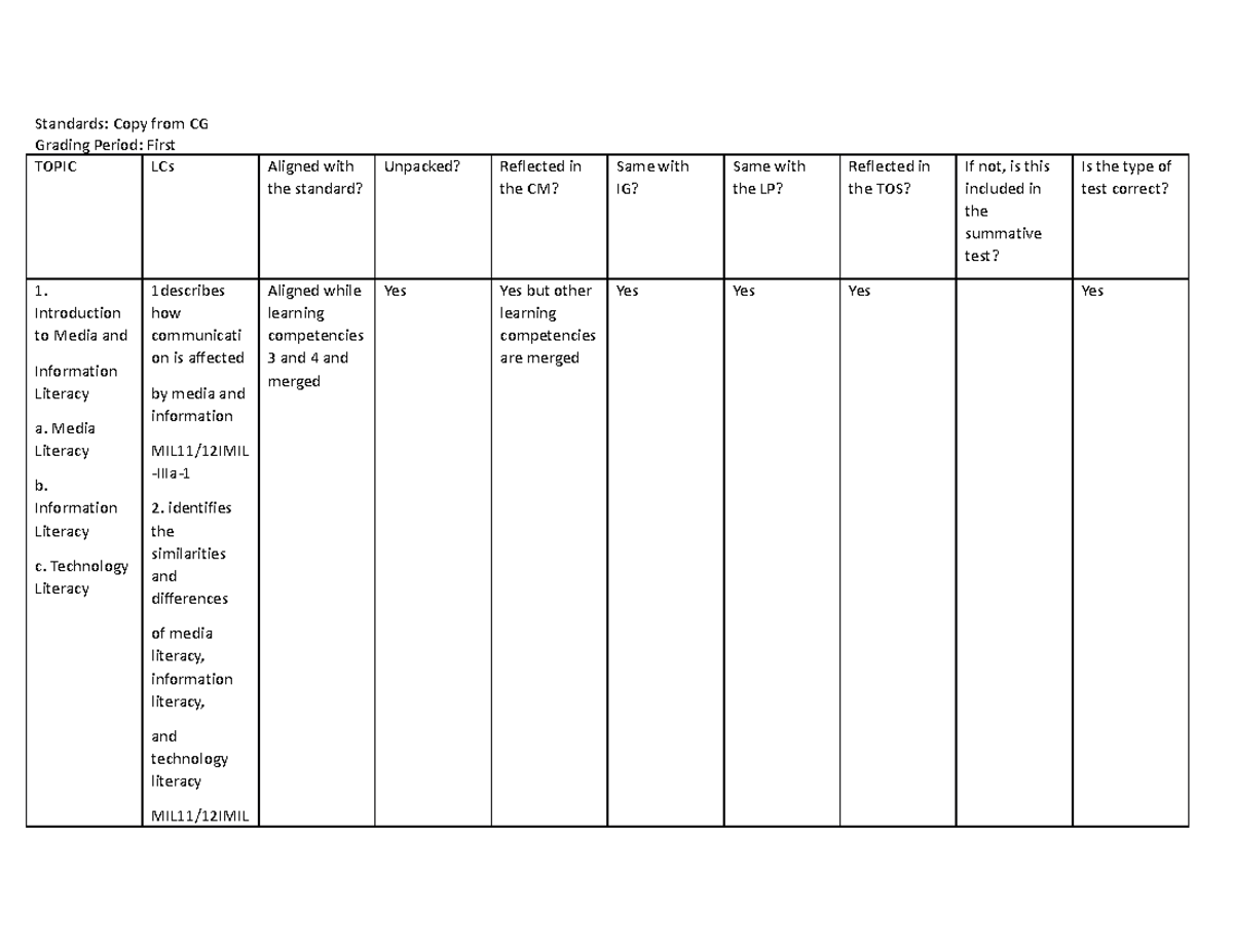 Alignment-Template - Set of reviewers - Standards: Copy from CG Grading ...
