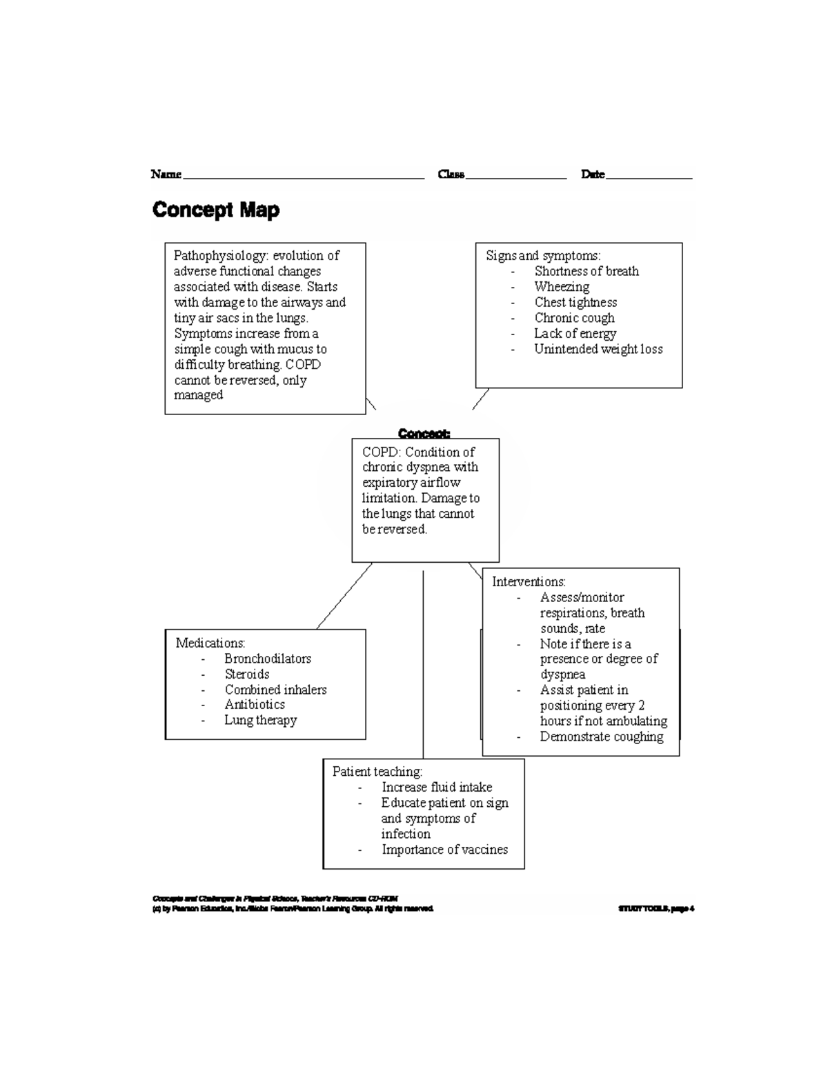 COPD Concept Map - Interventions: - Assess/monitor respirations, breath ...