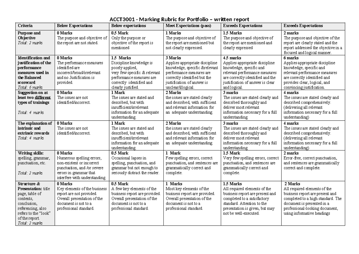 ACCT3001 Written Report marking rubric 22 (2) - ACCT3001 - Marking ...