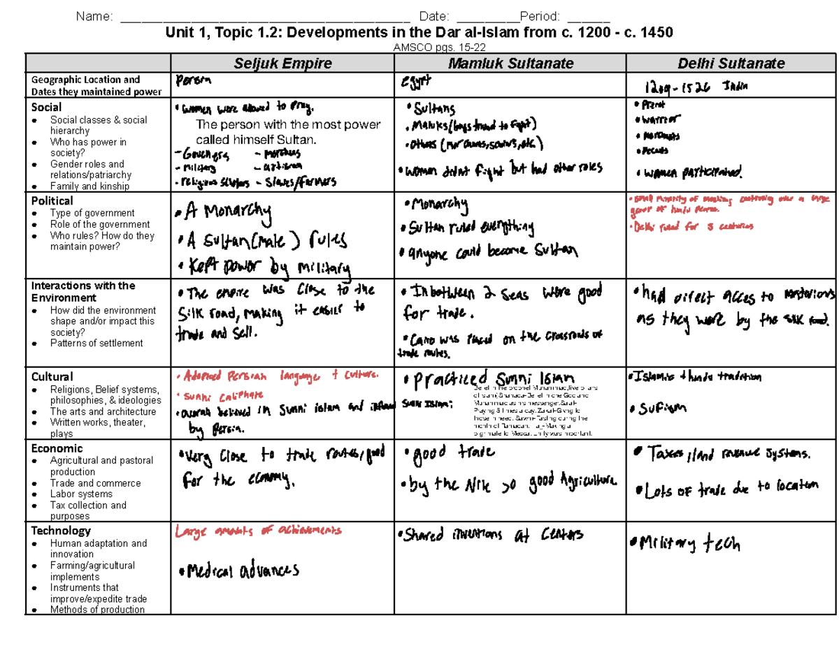 Copy of Unit 1 Topic 1.2 Islamic Empires - Name
