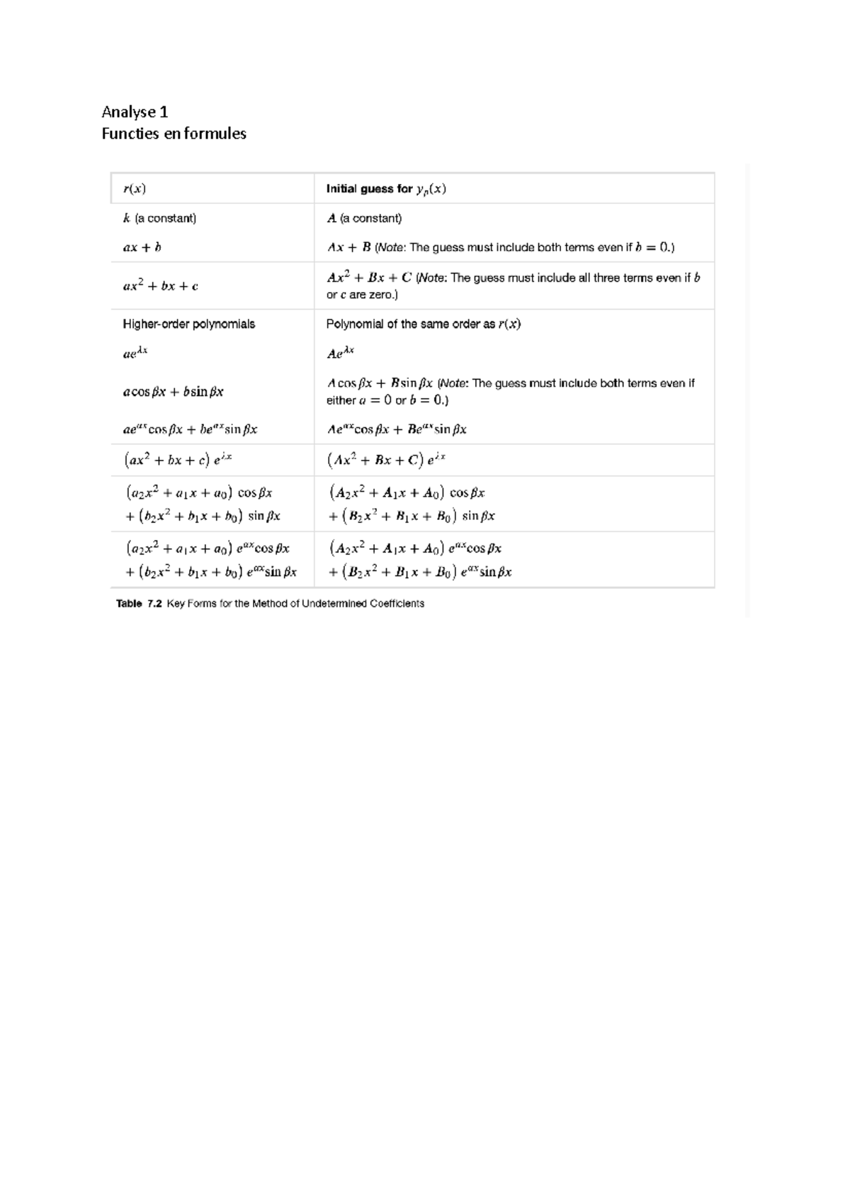 Analyse 1 Q1 - Analyse 1 Functies en formules - Studeersnel