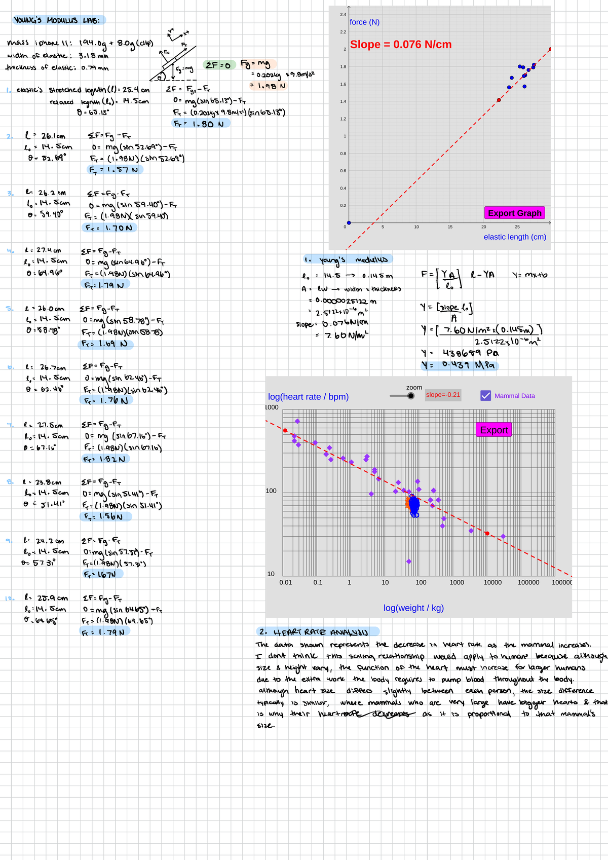 PHYS1080 LAB 2 - Young's modulus lab - YOUNG'S MODULUS LAB : > x mass iPhone 11 : 194. 09 + 8 ...