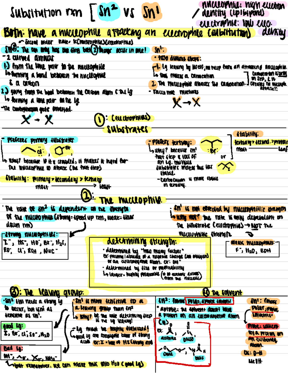 Sn1 vs Sn2 rxns - Comparing the basics of Substitution Reactions and ...