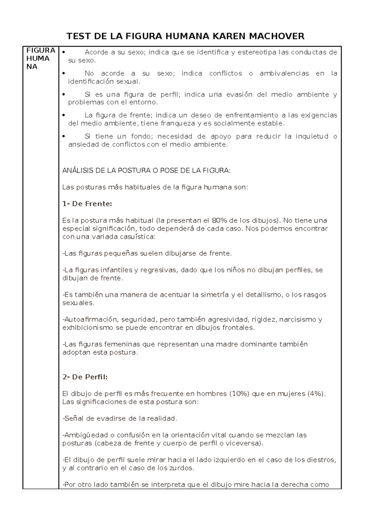 DFH Y DF - apuntes - TEST DE LA FIGURA HUMANA KAREN MACHOVER FIGURA ...