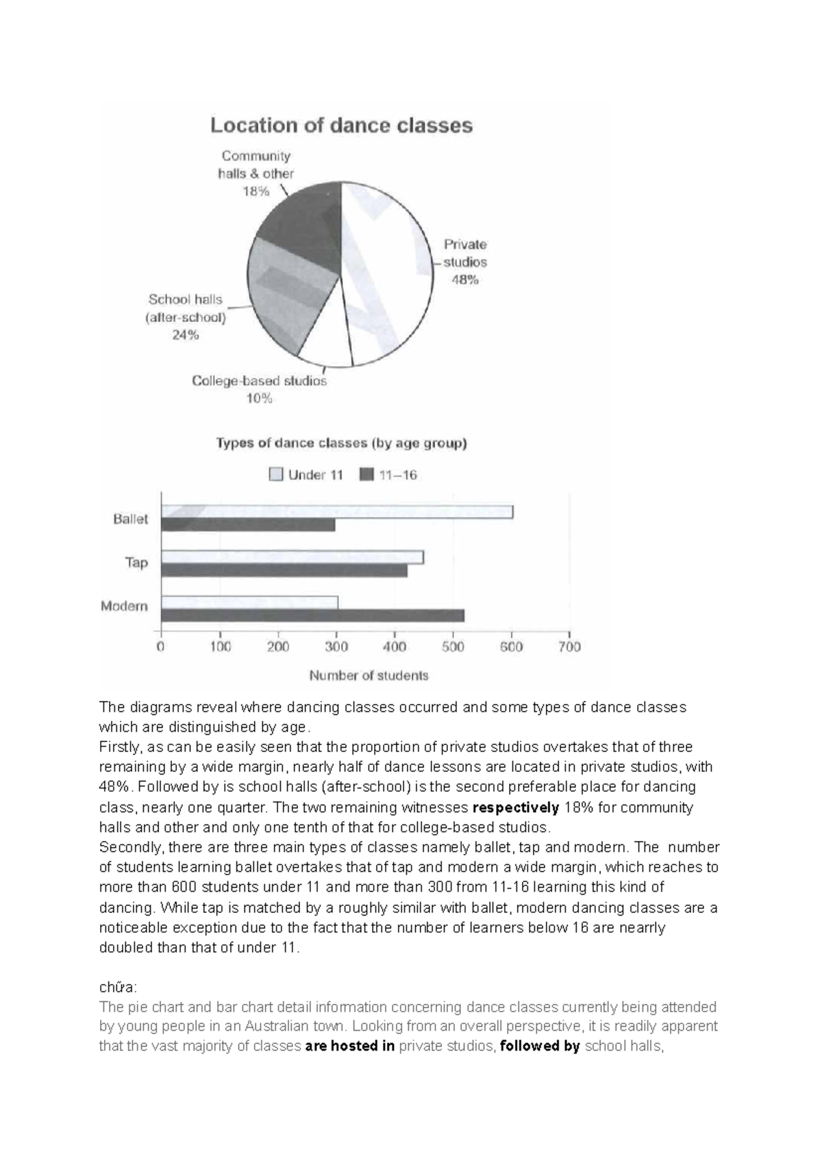 The diagrams reveal where dancing classes occurred and some types of ...