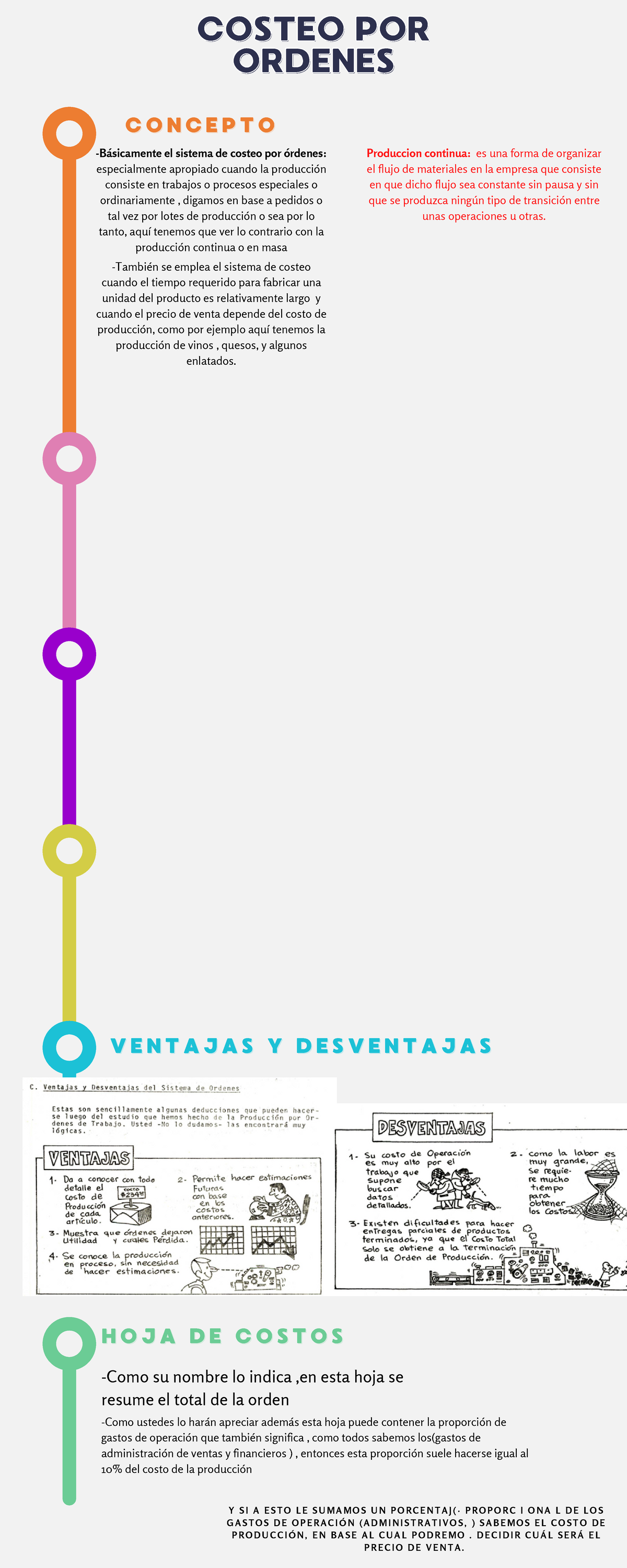 Sistema DE Costeo - practica - COSTEO PORCOSTEO POR ORDENES ORDENES C O N C E P T O C O N C E P ...
