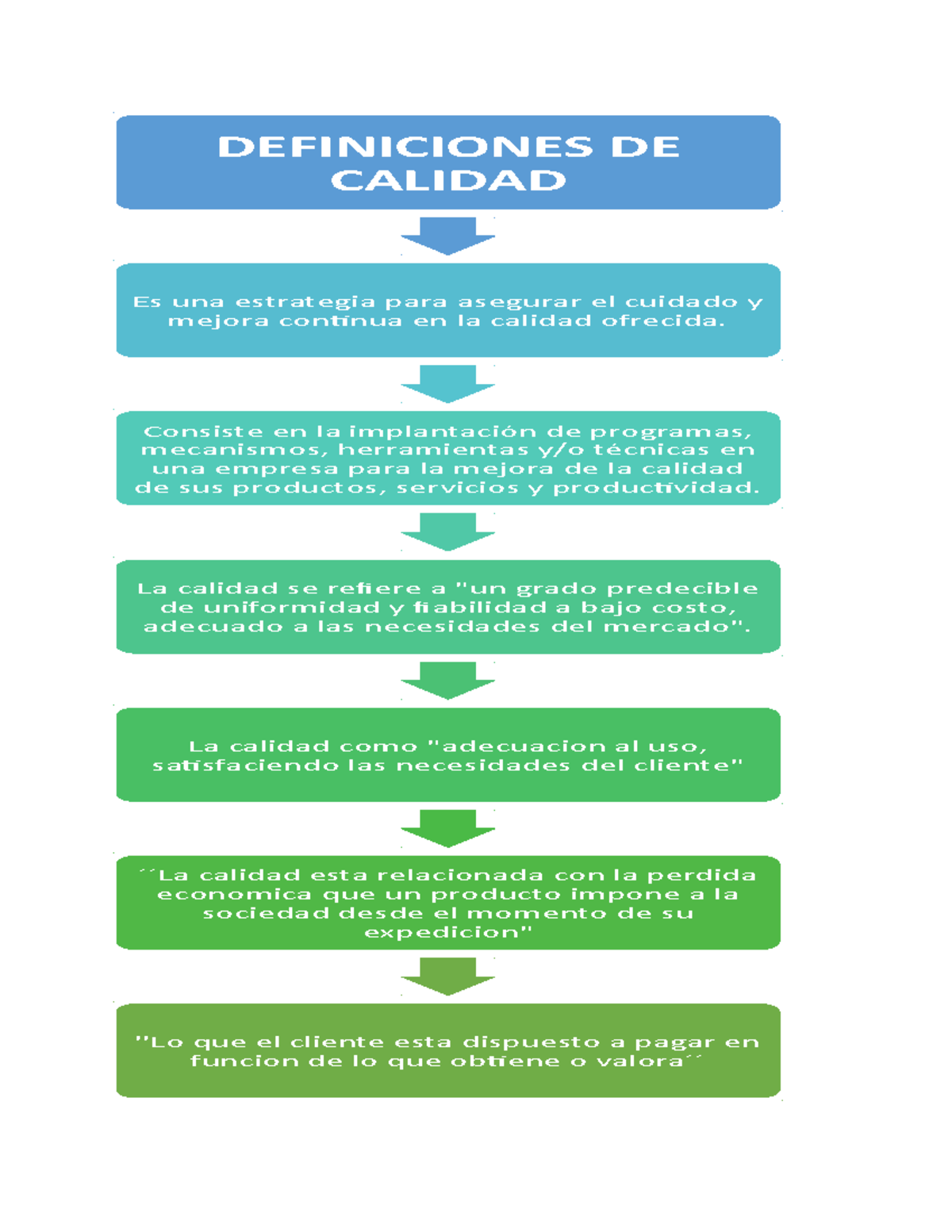 10 Conceptos De Calidad – Calidad total: ¿qué es el modelo TQM?Concepto ...