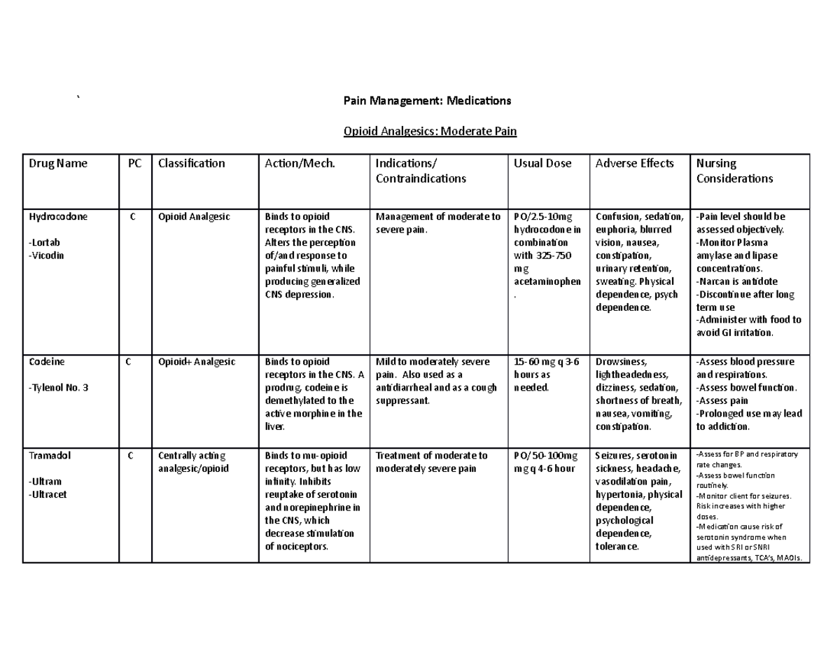 Pain Management - Alters the perception response to painful stimuli ...