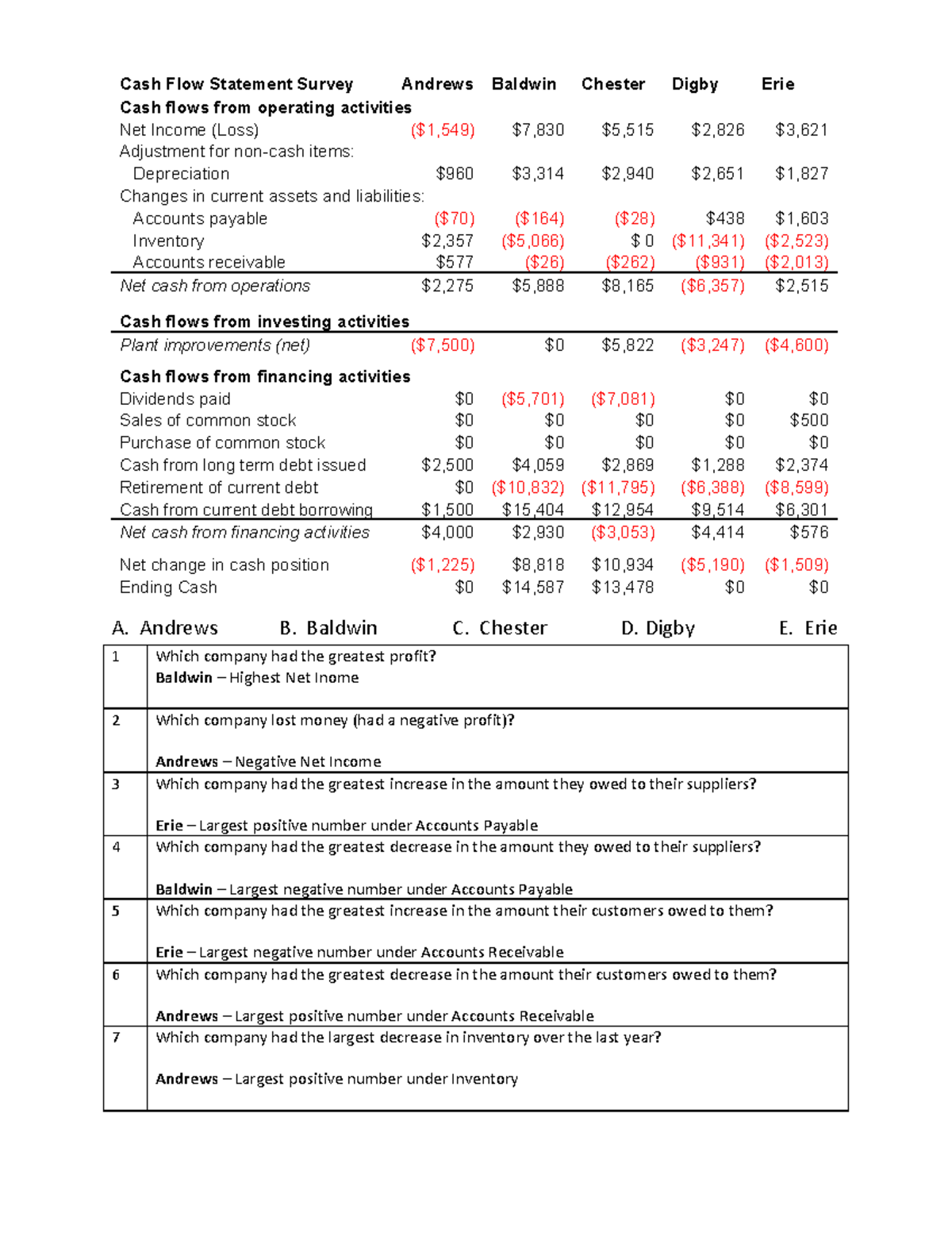 KEY Cash Flow and Break Even - Cash Flow Statement Survey Andrews ...