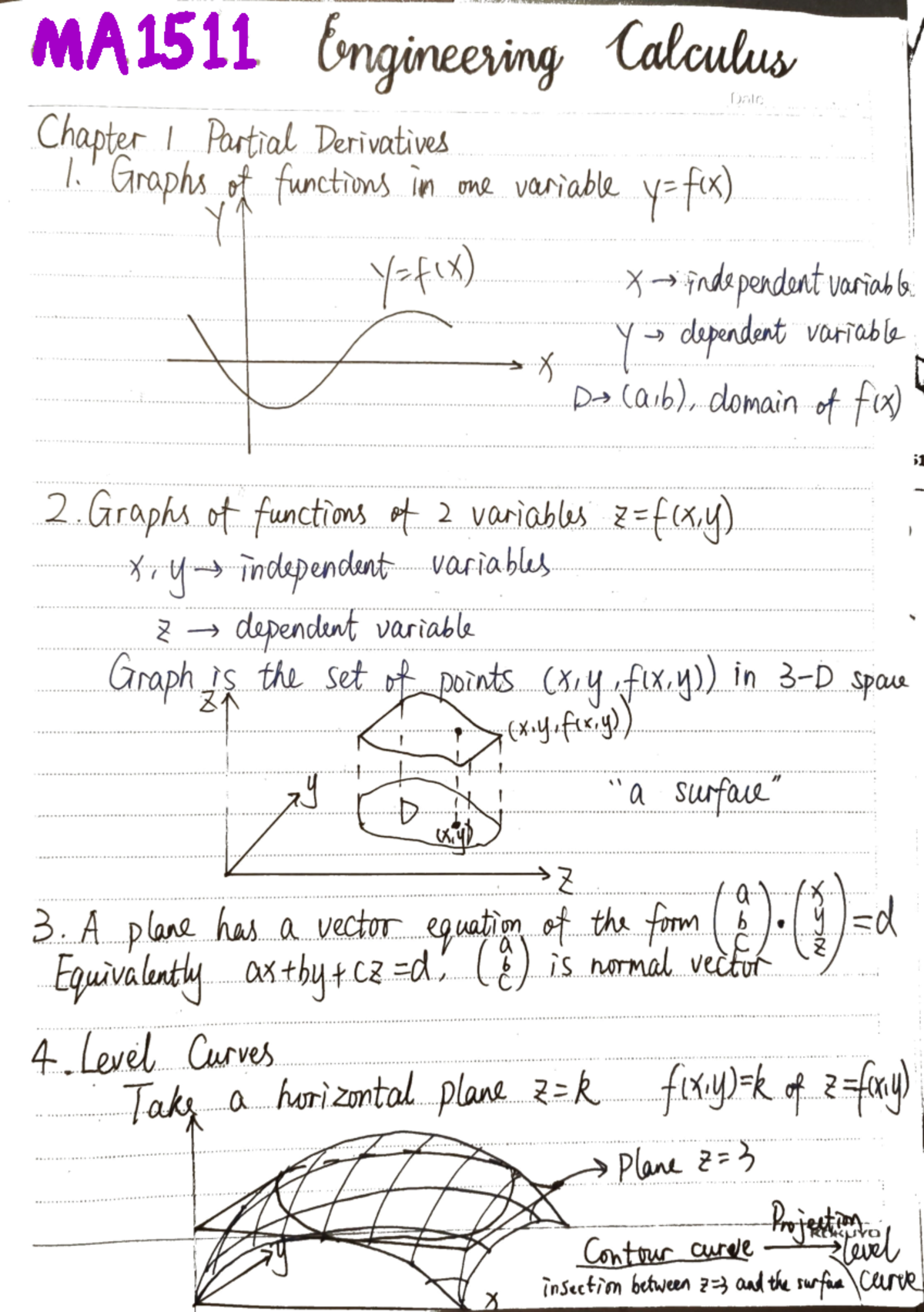 MA1511 Engineering Calculus Lecture Content Summaries AY2020/2021 Sem 1 ...