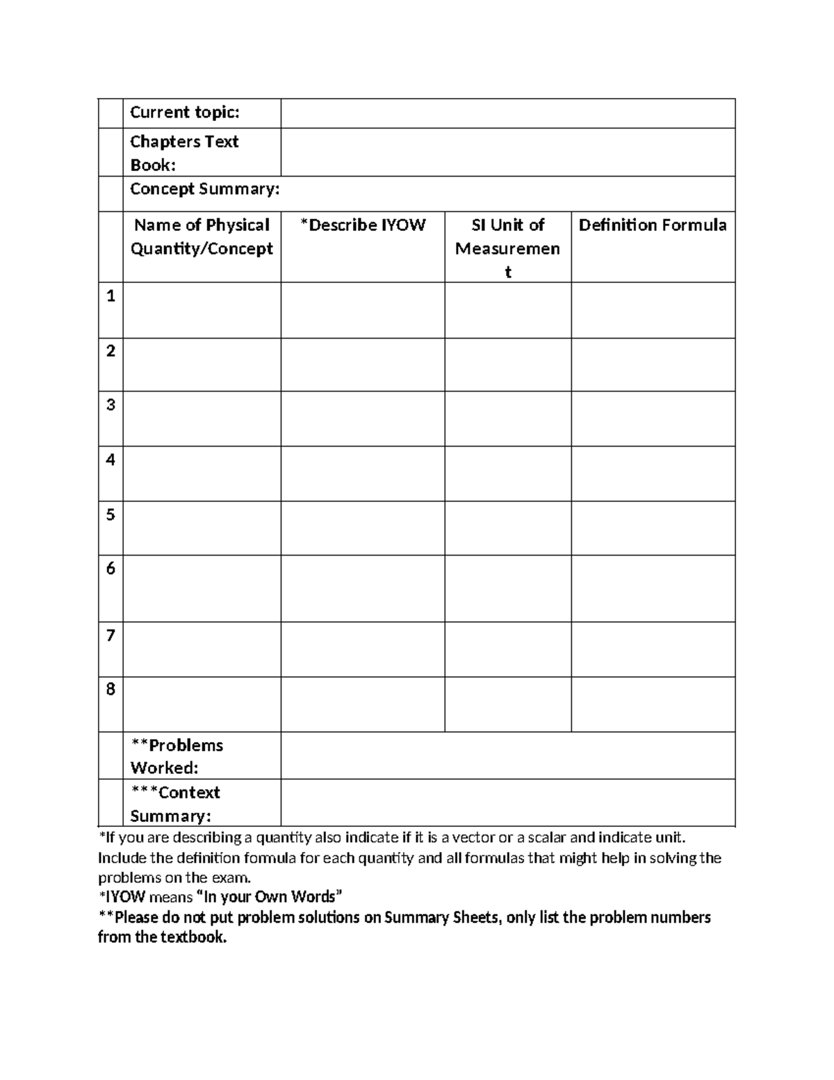 Summary Sheet Template SP 2022 - Current topic: Chapters Text Book ...