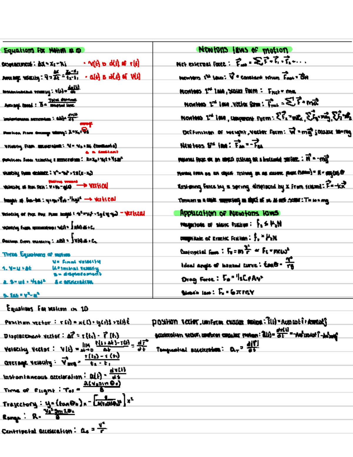 Physics formula Sheet - Equations For Motion In ID Newtons laws of ...