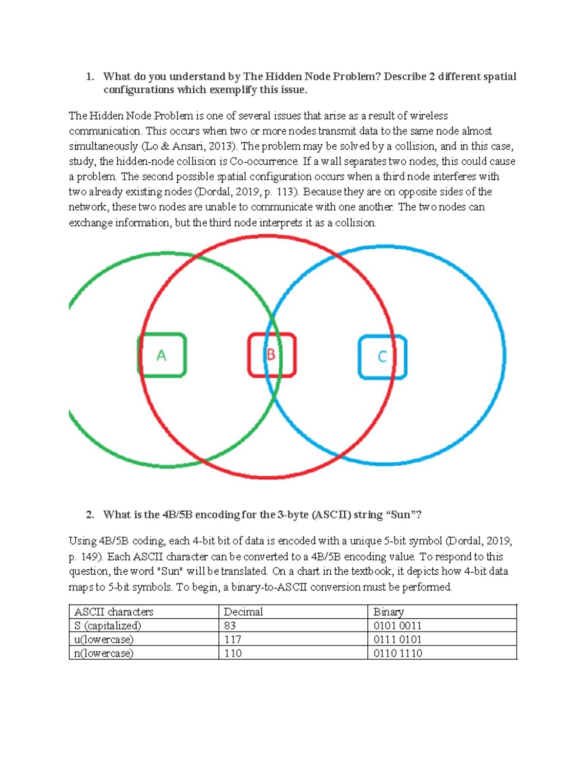 Written Assignment Unit 3 - What do you understand by The Hidden Node ...
