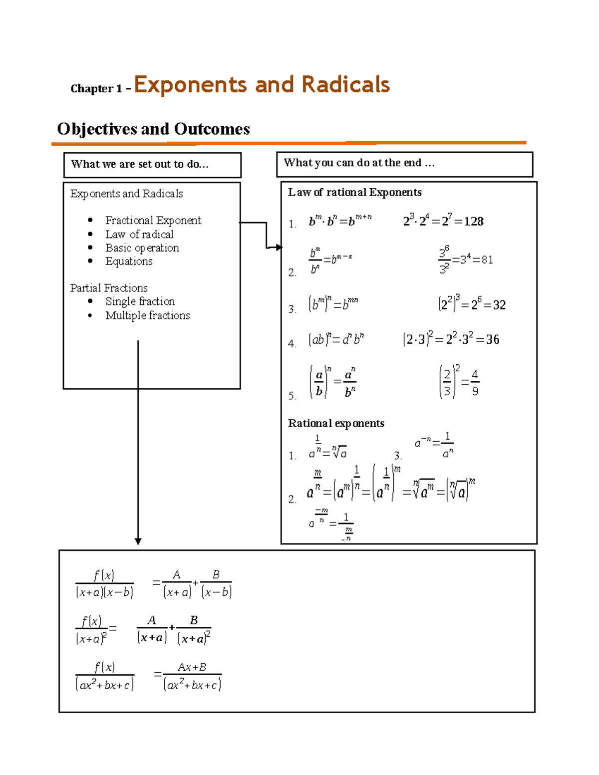 Chapter 1 Exponential and Radicals - Chapter 1 – Exponents and Radicals ...