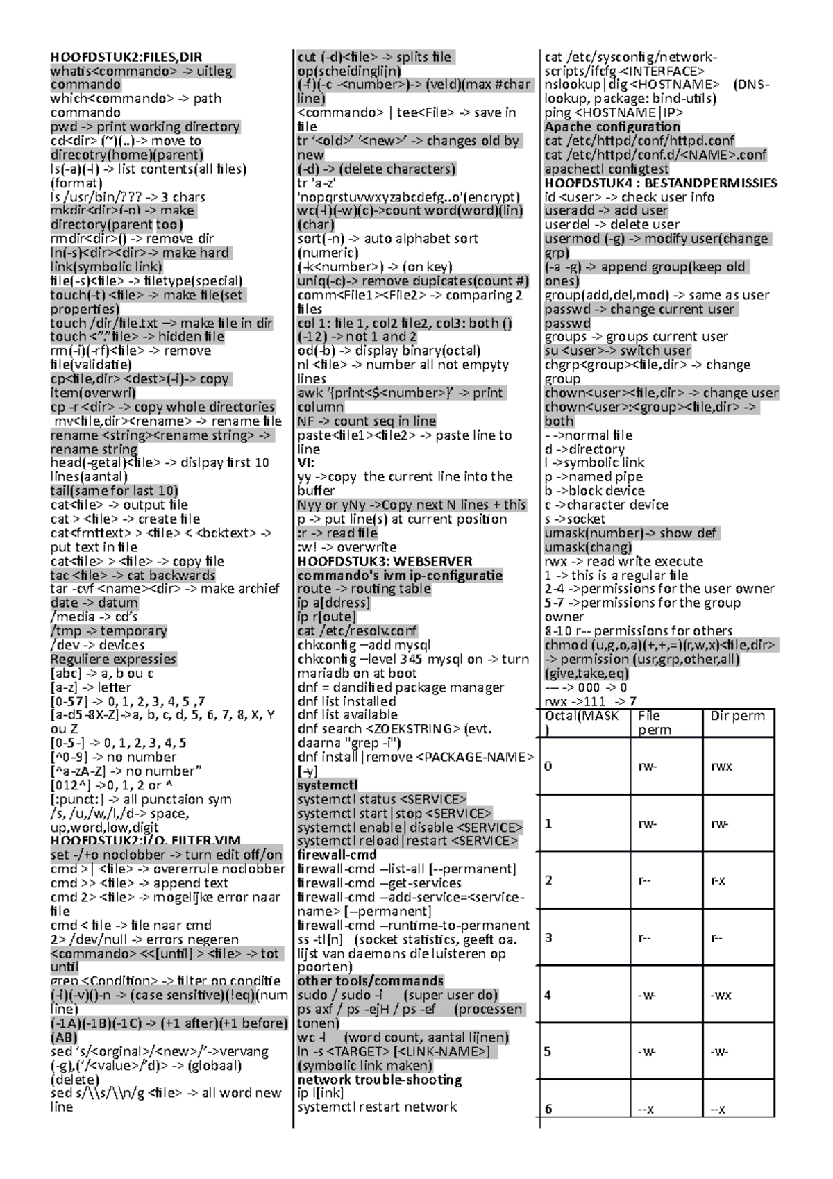 Cheat Sheet Linux - HOOFDSTUK2:FILES,DIR whatis -> uitleg commando ...