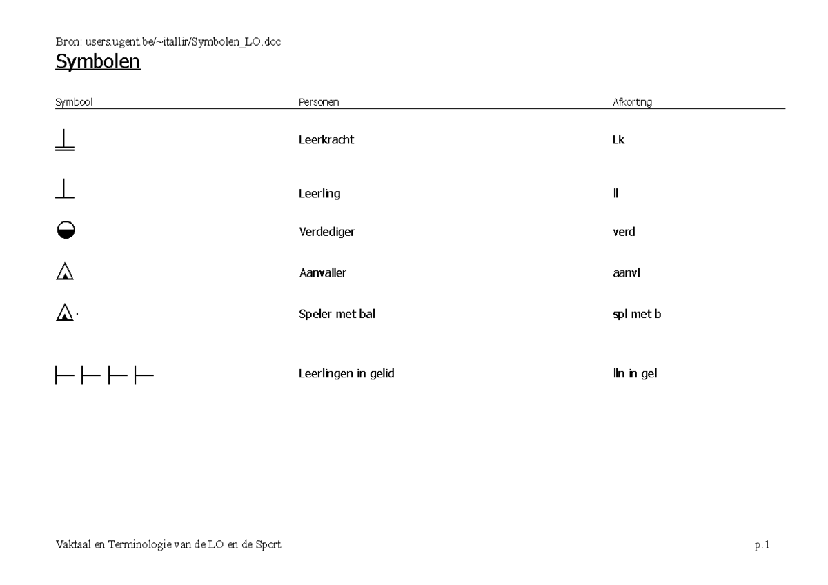 Vaktaal en afbeeldingen voor lesvoorbereiding - · Symbolen Symbool ...