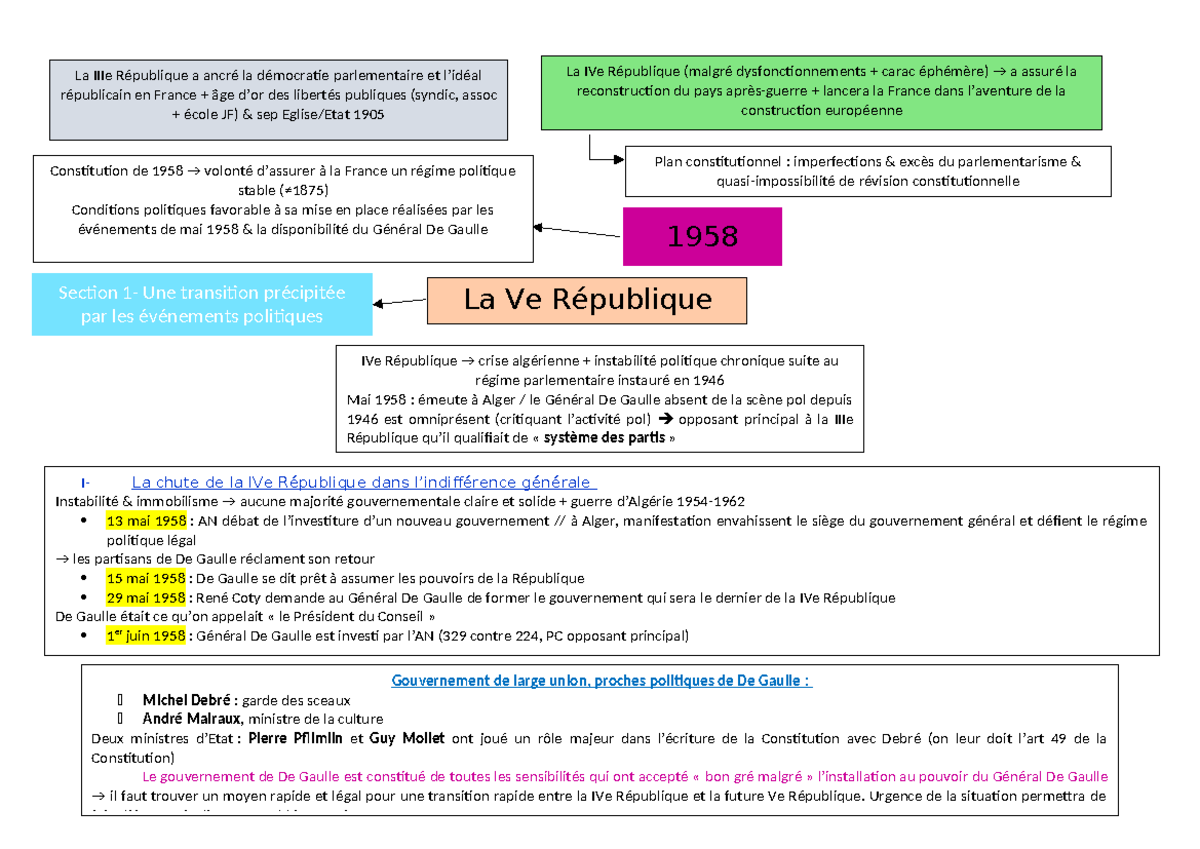 L'instauration de la Ve République - 1958 Constitution de 1958 → ...