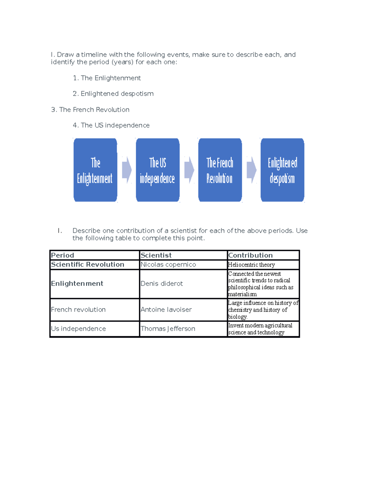 Contemporary wrld2 144444444 - I. Draw a timeline with the following ...