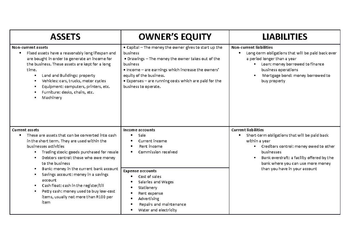 Accounting notes - ASSETS OWNER’S EQUITY LIABILITIES Non-current assets ...