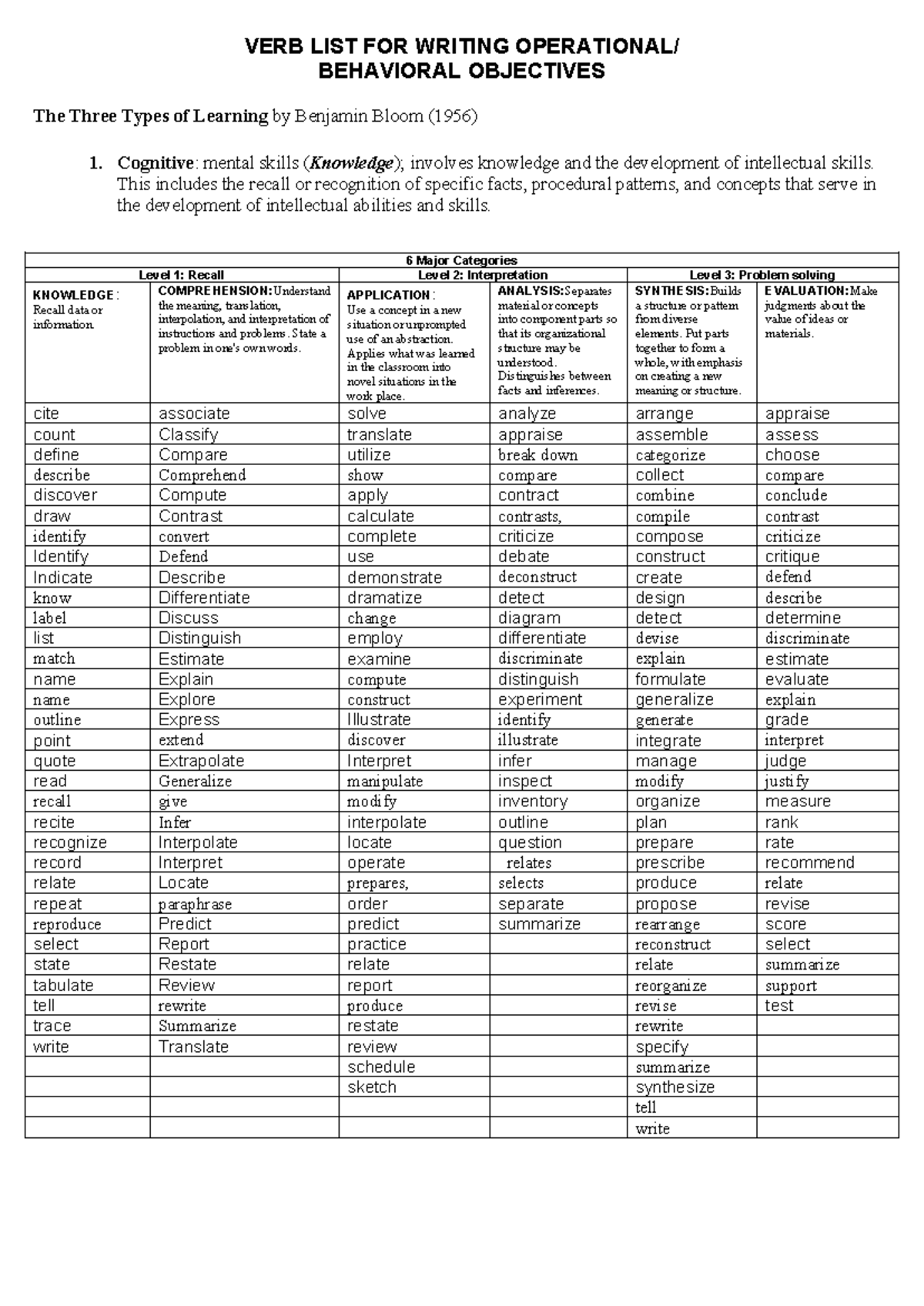 VERB LIST FOR Writing Operational - VERB LIST FOR WRITING OPERATIONAL ...