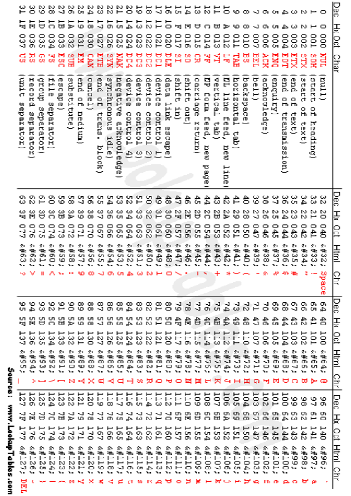 DES_algorithm_1999 - Federal Information Processing Standards ...
