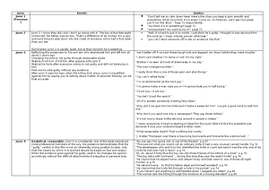 12 Angry Men Keys moments in the text across both acts - 12AM Specific ...