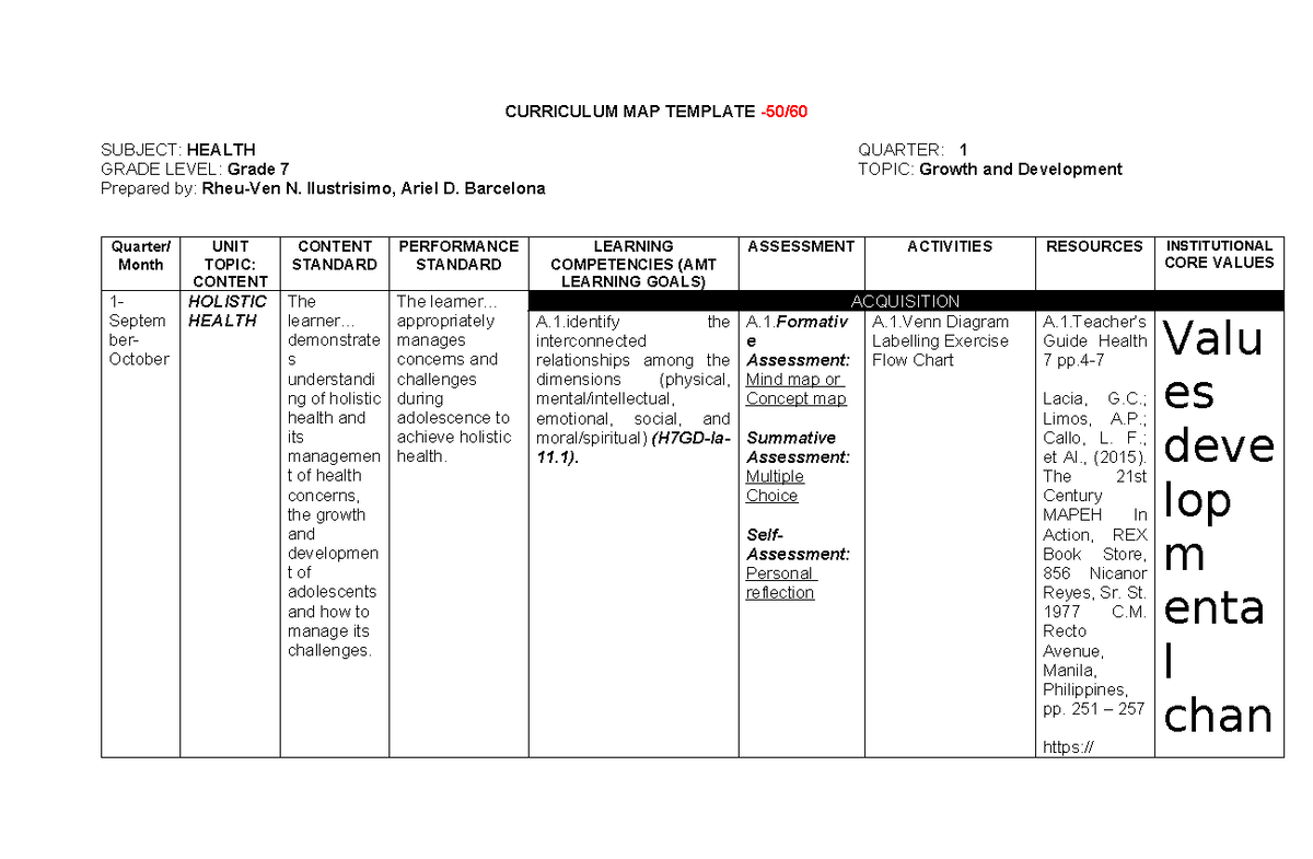 Group 7F-Curriculum-Map - CURRICULUM MAP TEMPLATE -50/ SUBJECT: HEALTH ...