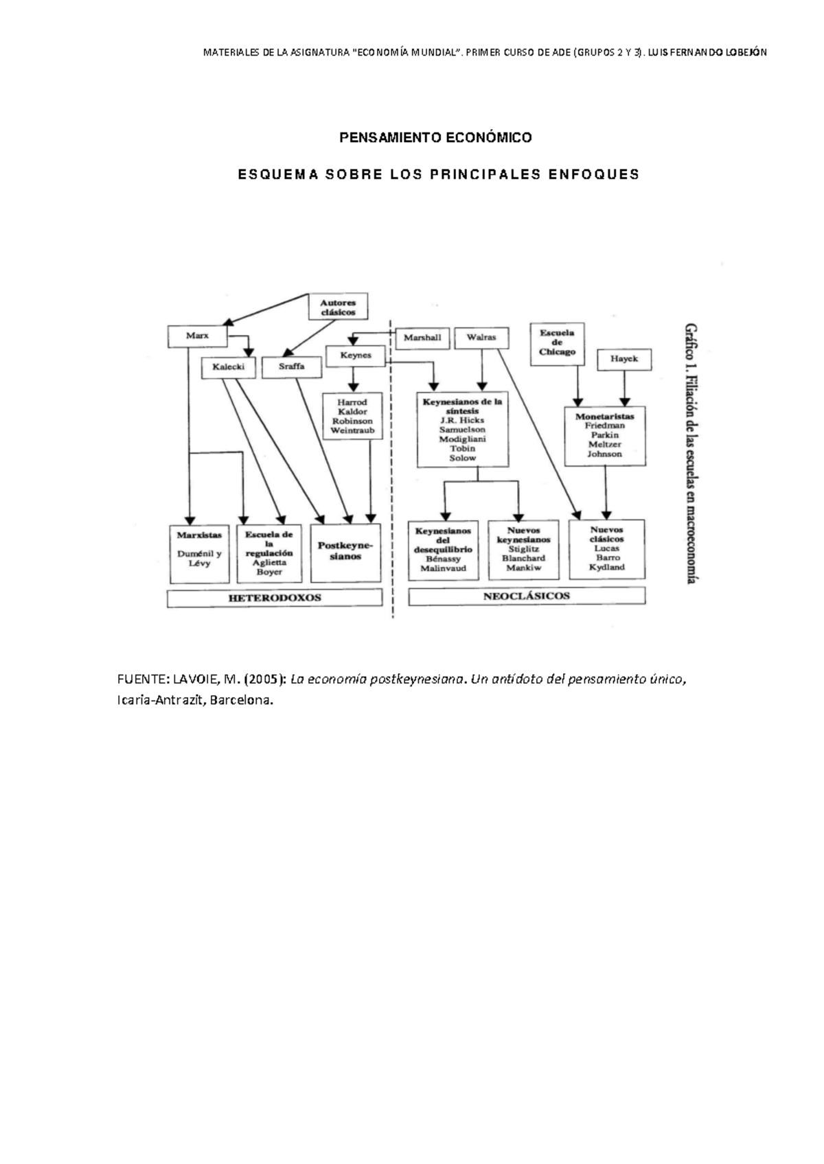 Esquema Enfoques - Profesor: Luis Fernando Lobejón - MATERIALES DE LA ASIGNATURA “ECONOMÍA ...