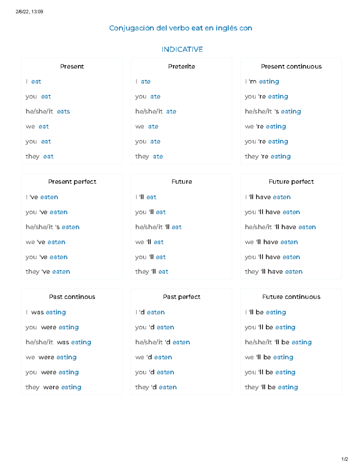 Contraccion EAT - 2/6/22, 13: 1/ Conjugación del verbo eat en inglés ...