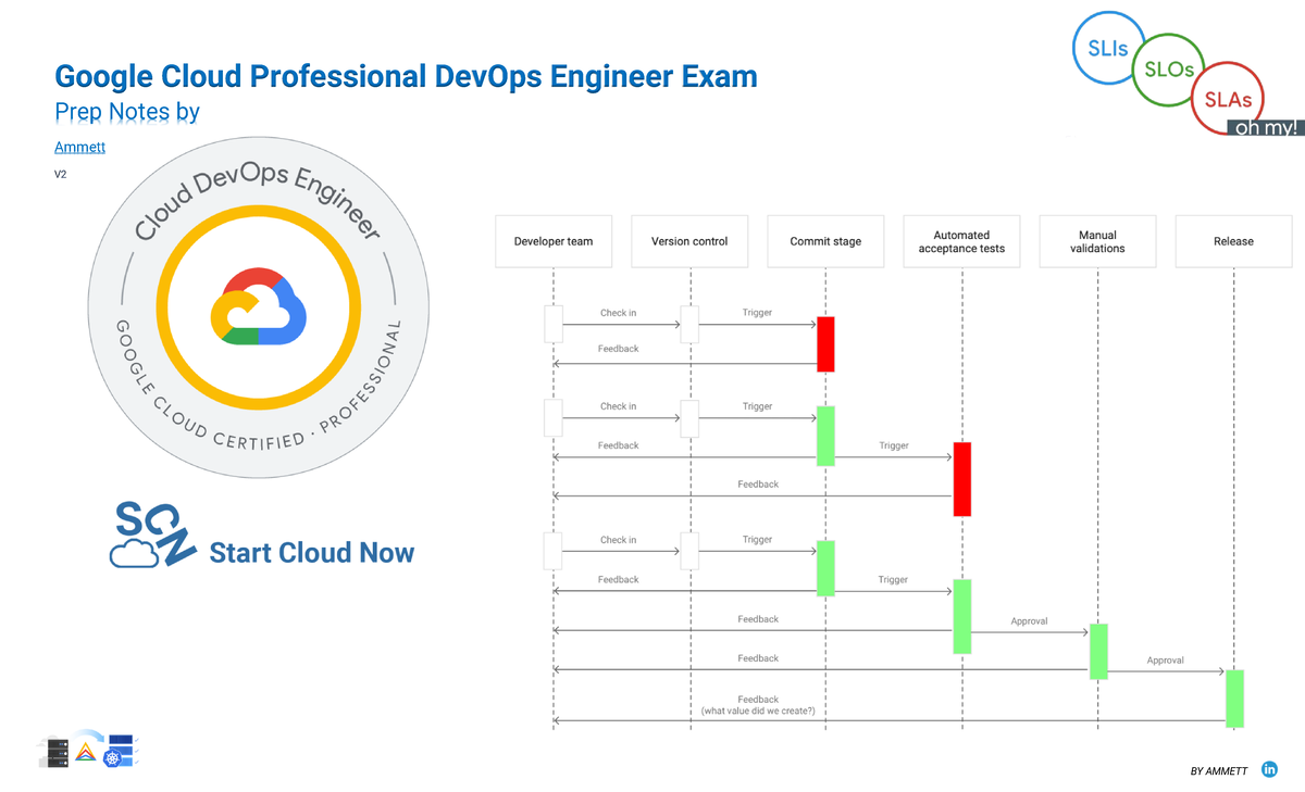 Google Cloud Dev Ops Engineer Exam prep sheet - 0 Google Cloud ...