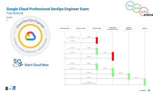 Google Cloud Network Engineer Exam Prep sheet - 0 Google Cloud Professional Cloud Network ...