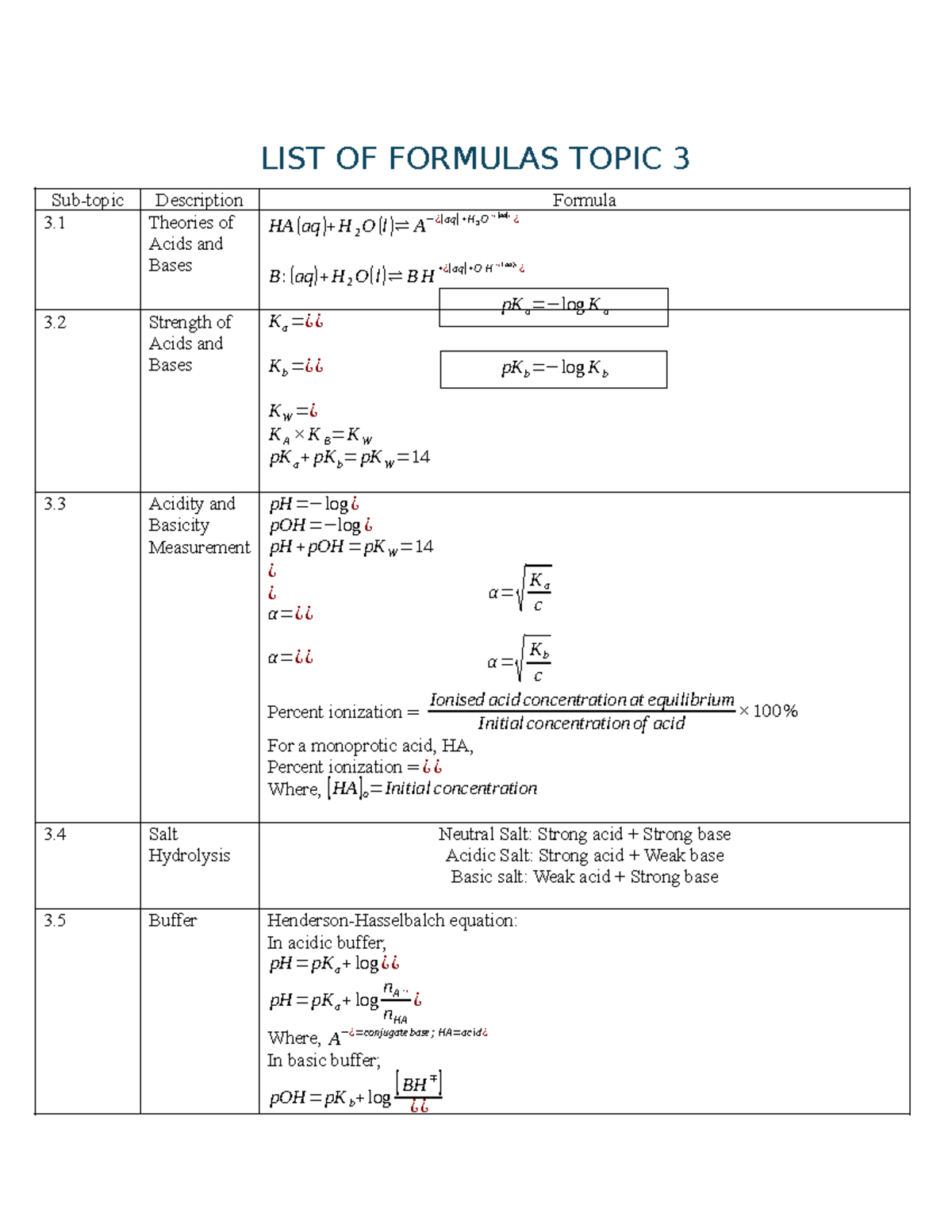 LIST OF Formula Topic 3 Chemistry - LIST OF FORMULAS TOPIC 3 Sub-topic ...