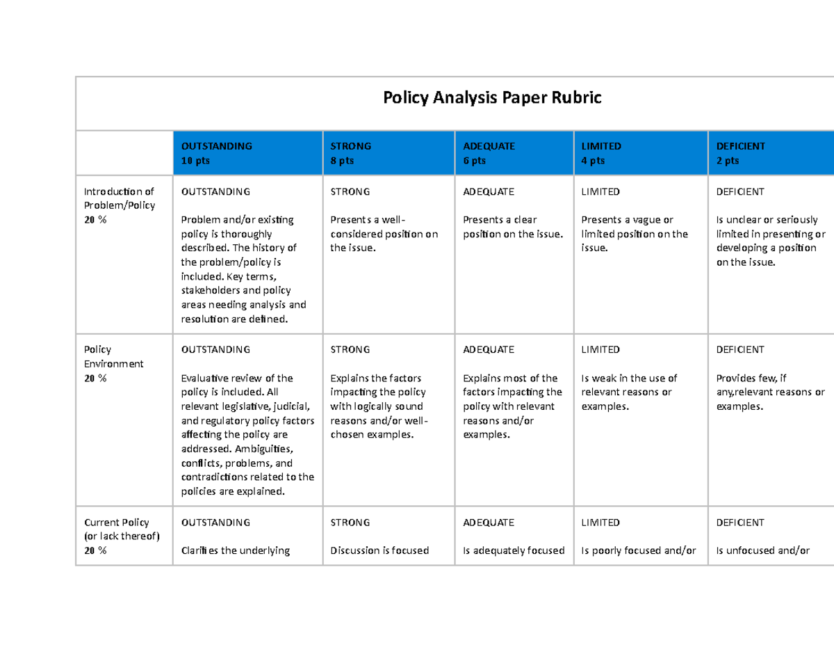 Policy Analysis Paper Rubric - Policy Analysis Paper Rubric OUTSTANDING ...