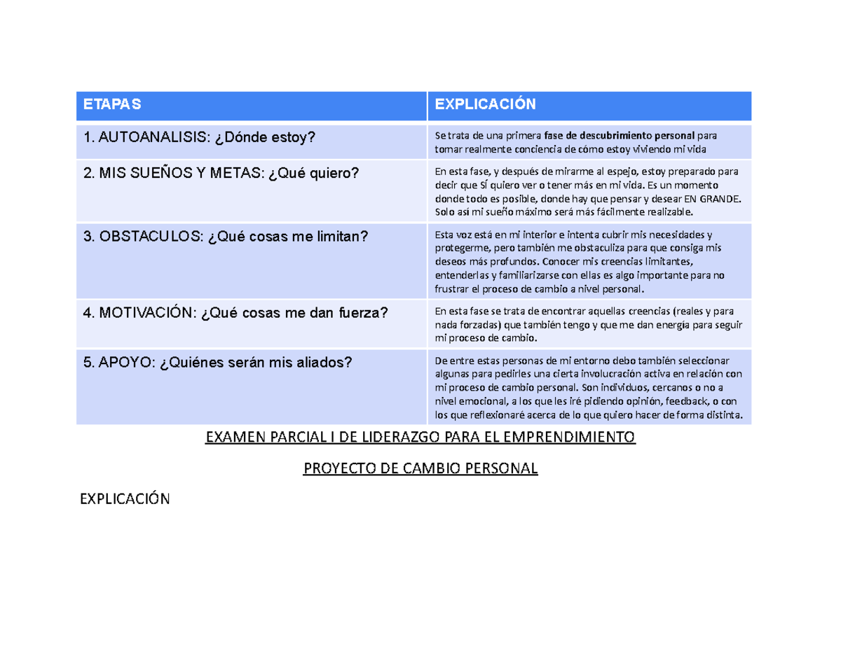 Examen Parcial I - ETAPAS EXPLICACIÓN AUTOANALISIS: ¿Dónde estoy? Se ...
