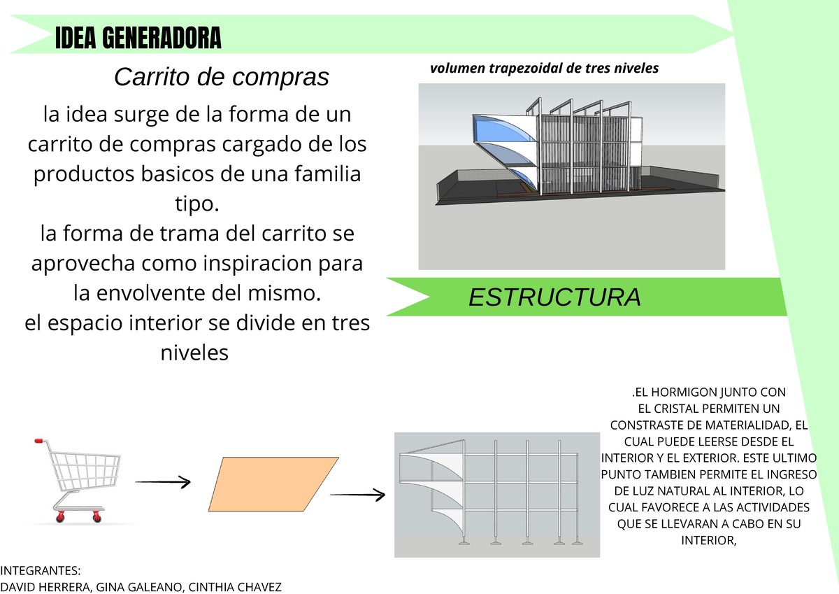 Grupo 19 Supermercado - trabajo practico - IDEA GENERADORA la idea ...