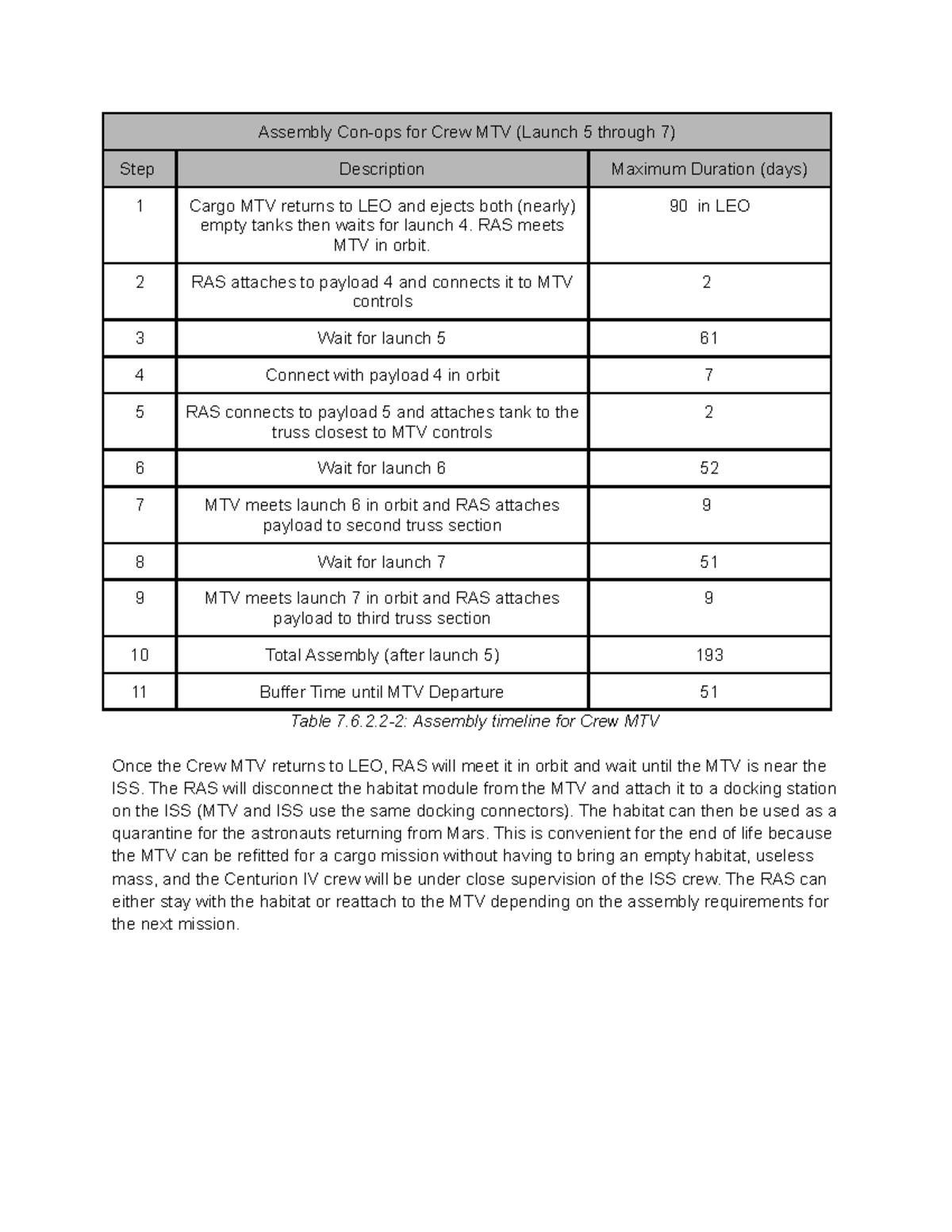 Part 73 - Final Report Part 73 - Assembly Con-ops for Crew MTV (Launch ...