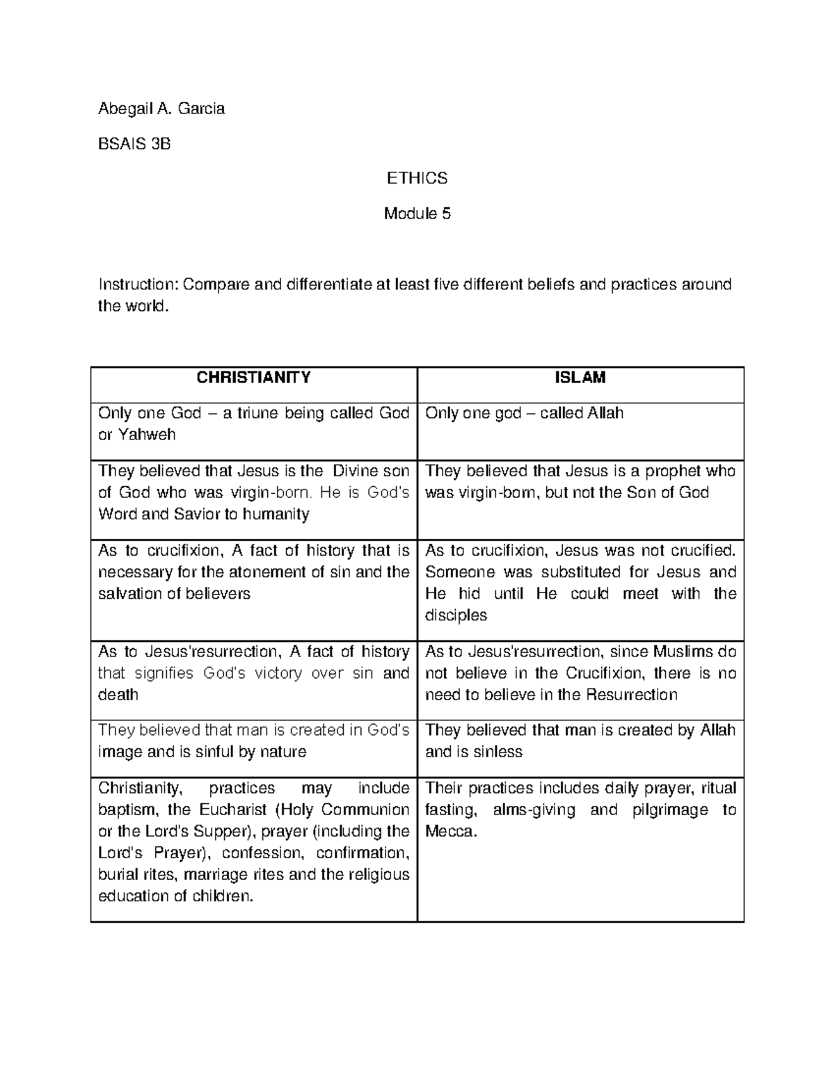 Ethics M5 - Abegail A. Garcia BSAIS 3B ETHICS Module 5 Instruction ...
