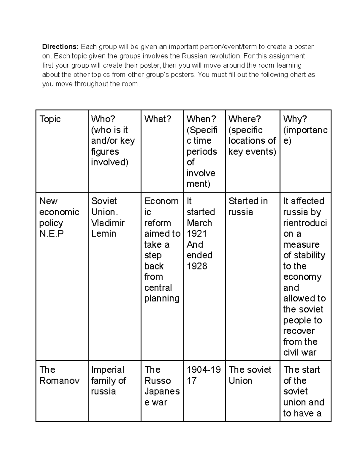 Russian revolution gallery walk - Directions: Each group will be given ...