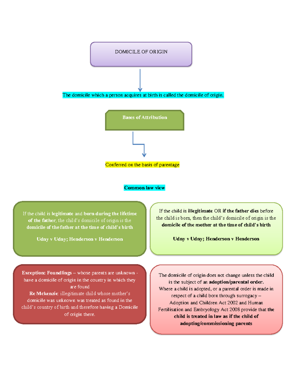 Week 2 - Domicile Of Origin - The domicile which a person acquires at ...