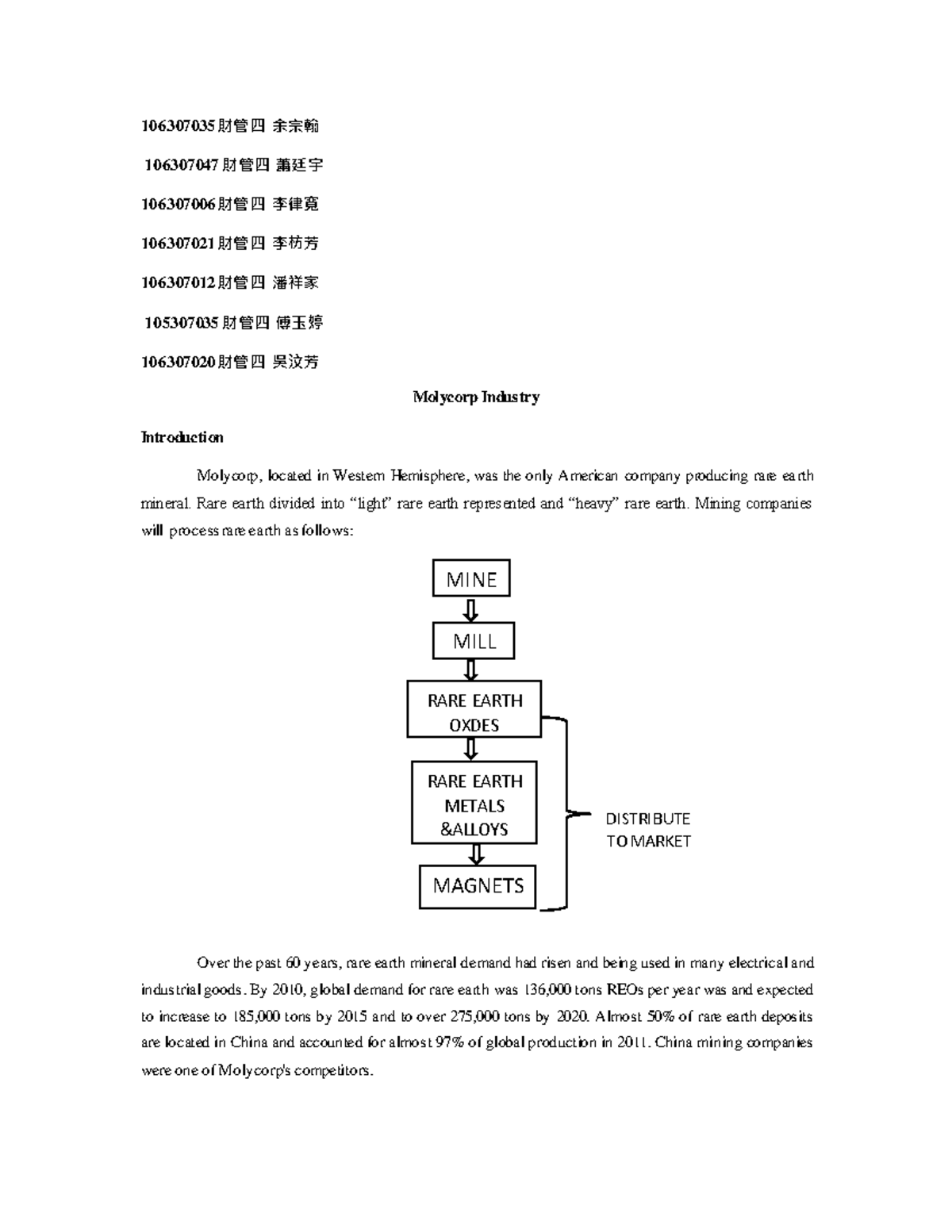 Molycorp harvard case material - Financial Management - NCCU - Studocu
