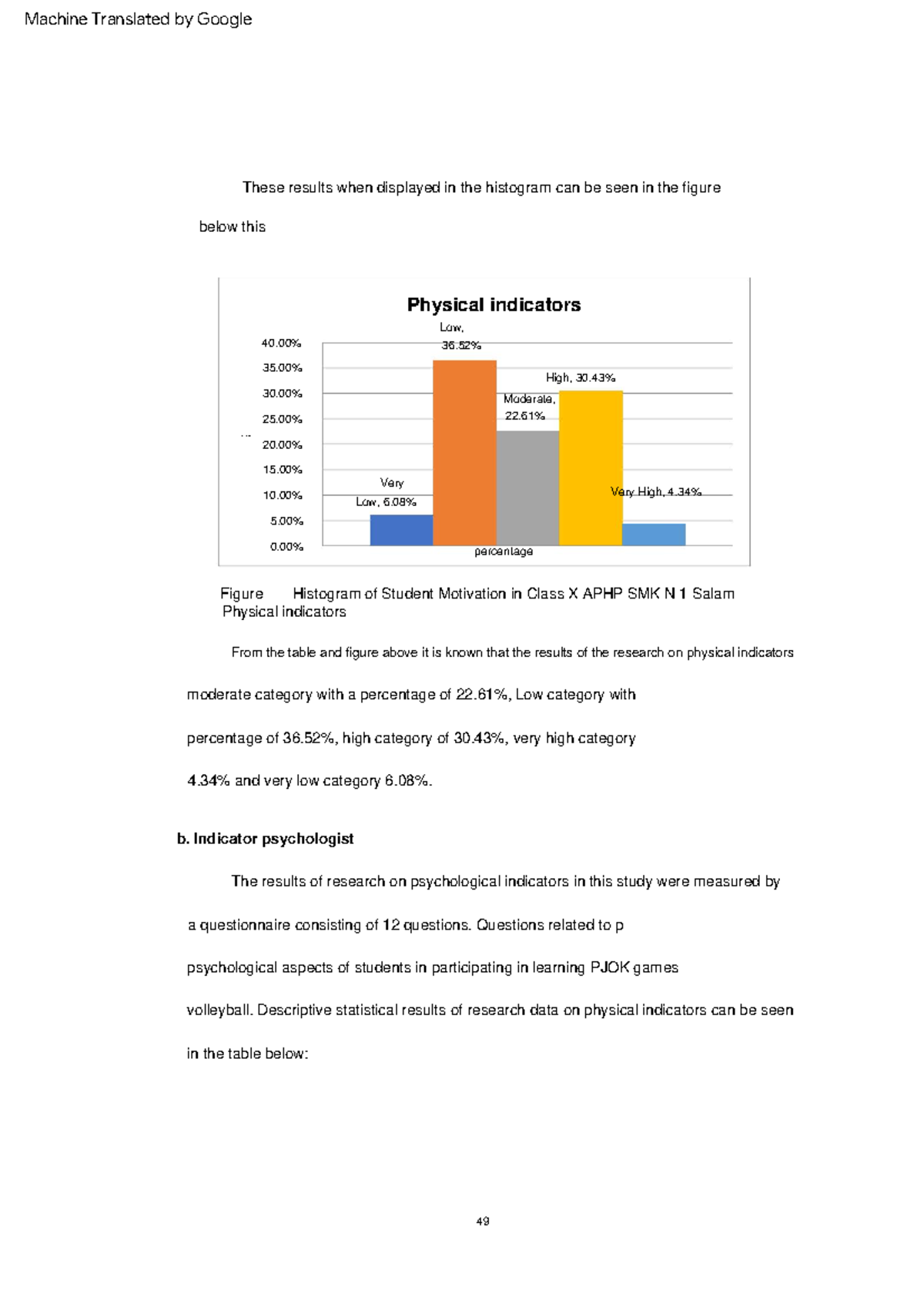 Basic Calculus Functions-13 - moderate category with a percentage of 22 ...